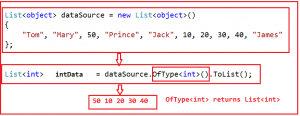 LINQ OfType Operator in C# with Examples - Dot Net Tutorials