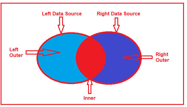 Left Join In Linq With Examples Dot Net Tutorials