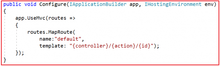 Custom Routing in ASP.NET Core MVC Application - Dot Net Tutorials