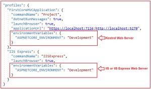 Environment Tag Helper in ASP.NET Core MVC - Dot Net Tutorials
