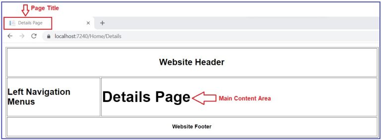 Layout View in ASP.NET Core MVC - Dot Net Tutorials