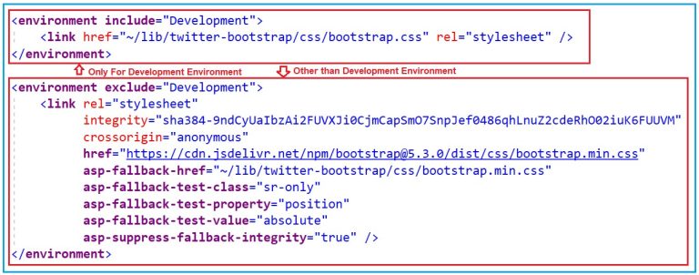 Environment Tag Helper in ASP.NET Core MVC - Dot Net Tutorials
