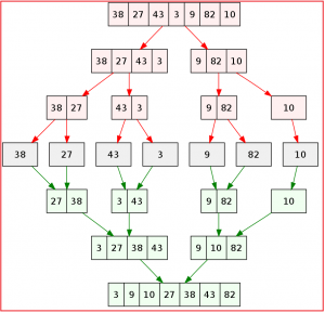Merge Sort in C# with Real-time Example - Dot Net Tutorials