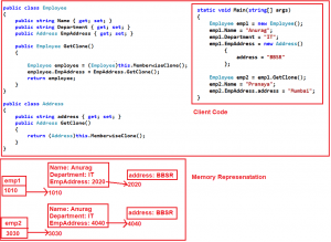 Shallow Copy and Deep Copy in C# - Dot Net Tutorials