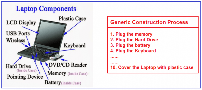 Builder Design Pattern in C# with Examples - Dot Net Tutorials