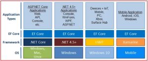 Entity Framework Core Introduction - Dot Net Tutorials