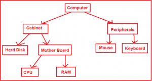 Composite Design Pattern in C# with Examples - Dot Net Tutorials