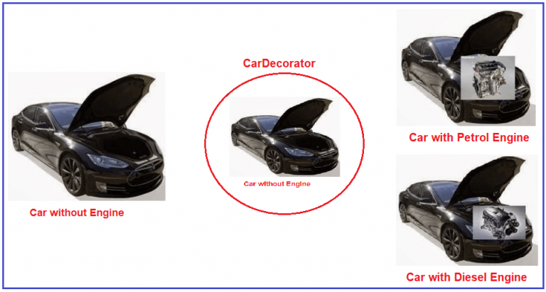 Decorator Design Pattern in C# with Examples - Dot Net Tutorials