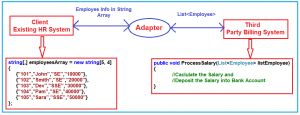 Adapter Design Pattern in C# with Examples - Dot Net Tutorials