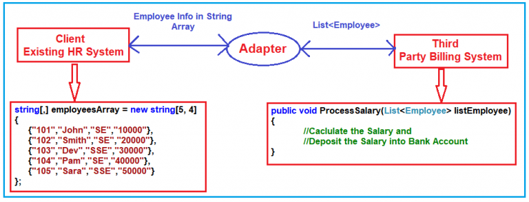 Adapter Design Pattern in C# with Examples - Dot Net Tutorials