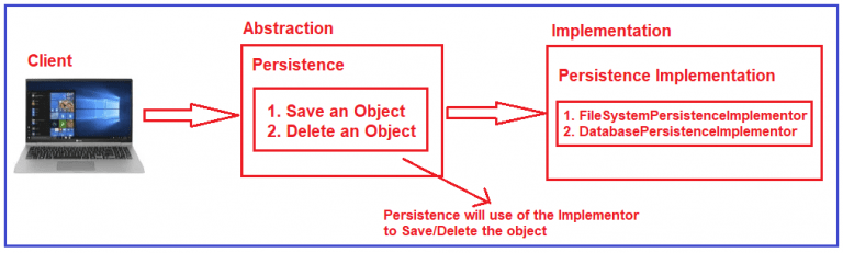 Bridge Design Pattern in C# with Example - Dot Net Tutorials
