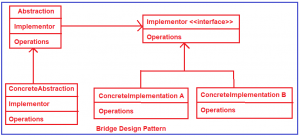 Bridge Design Pattern in C# with Example - Dot Net Tutorials
