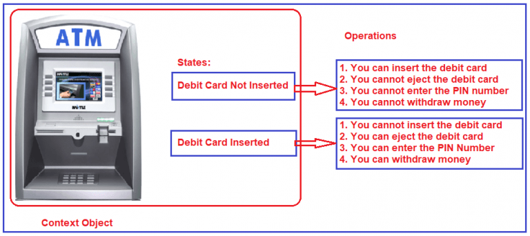 State Design Pattern in C# with Examples - Dot Net Tutorials