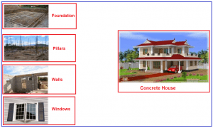 Template Method Design Pattern in C# - Dot Net Tutorials