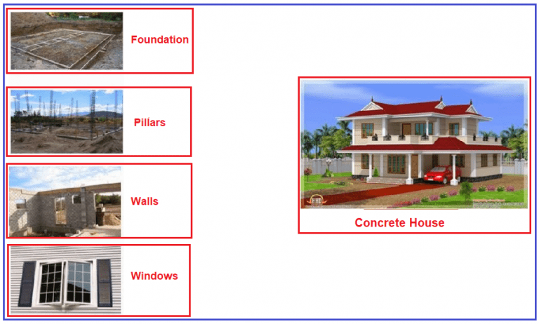Template Method Design Pattern in C# - Dot Net Tutorials