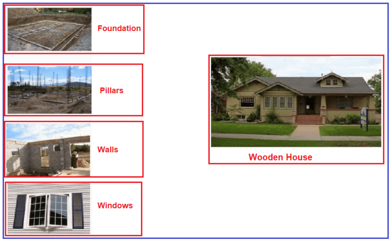 Template Method Design Pattern in C# - Dot Net Tutorials