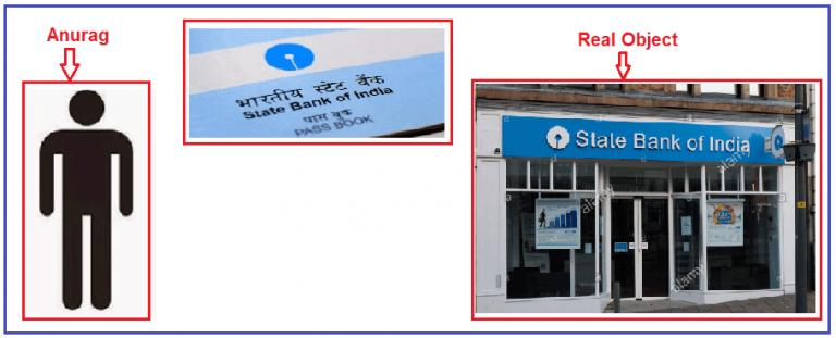 Proxy Design Pattern in C# With Examples - Dot Net Tutorials