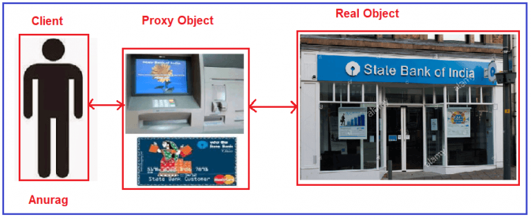 Proxy Design Pattern in C# With Examples - Dot Net Tutorials