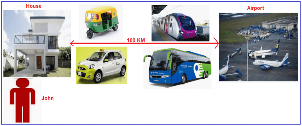 Strategy Design Pattern Real-time Examples - Dot Net Tutorials