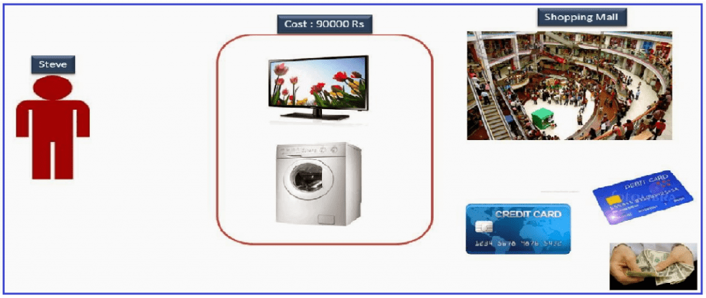 Strategy Design Pattern Real-time Examples - Dot Net Tutorials