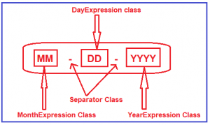 Interpreter Design Pattern in C# - Dot Net Tutorials