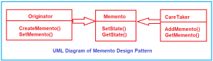 Memento Design Pattern in C# with Examples - Dot Net Tutorials