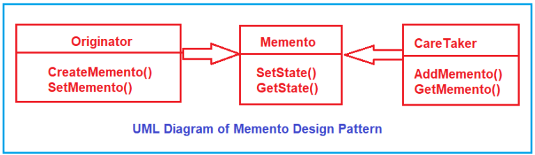 Memento Design Pattern in C# with Examples - Dot Net Tutorials
