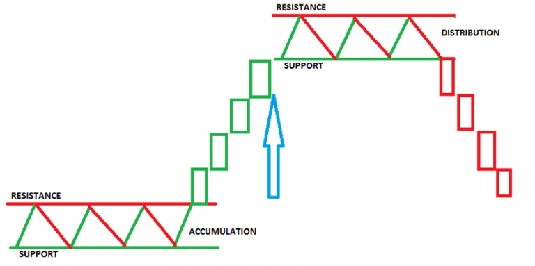 Trading With Smart Money From Basics To Advanced Features