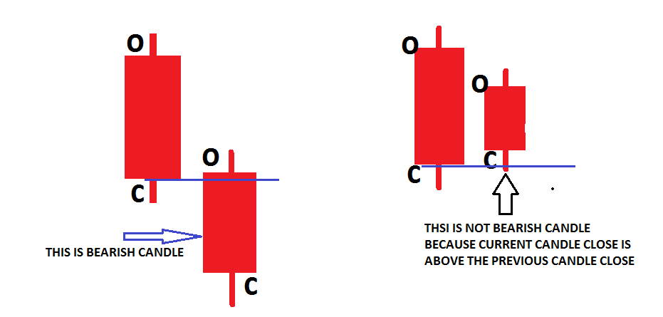 How to Study Candlestick Patterns for Successful Trading