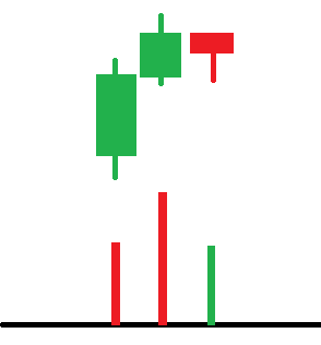 How to Study Candlestick Patterns for Successful Trading
