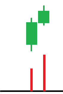 How to Study Candlestick Patterns for Successful Trading