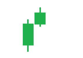 How to Study Candlestick Patterns for Successful Trading