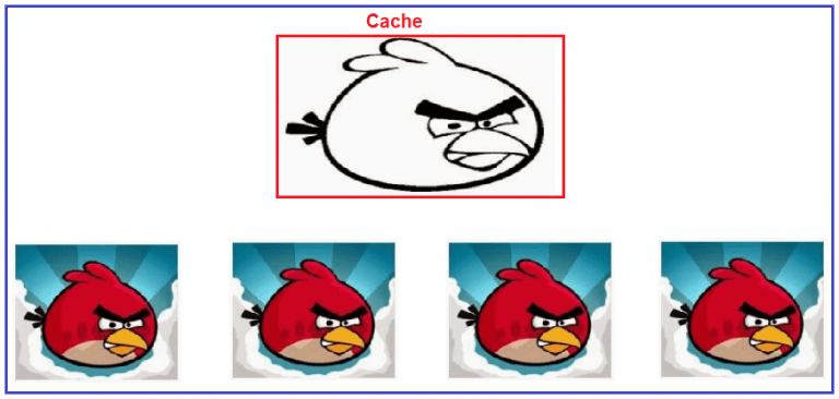 Flyweight Design Pattern In C With Examples Dot Net Tutorials