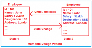 Memento Design Pattern in C# with Examples - Dot Net Tutorials