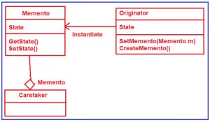 Memento Design Pattern in C# with Examples - Dot Net Tutorials