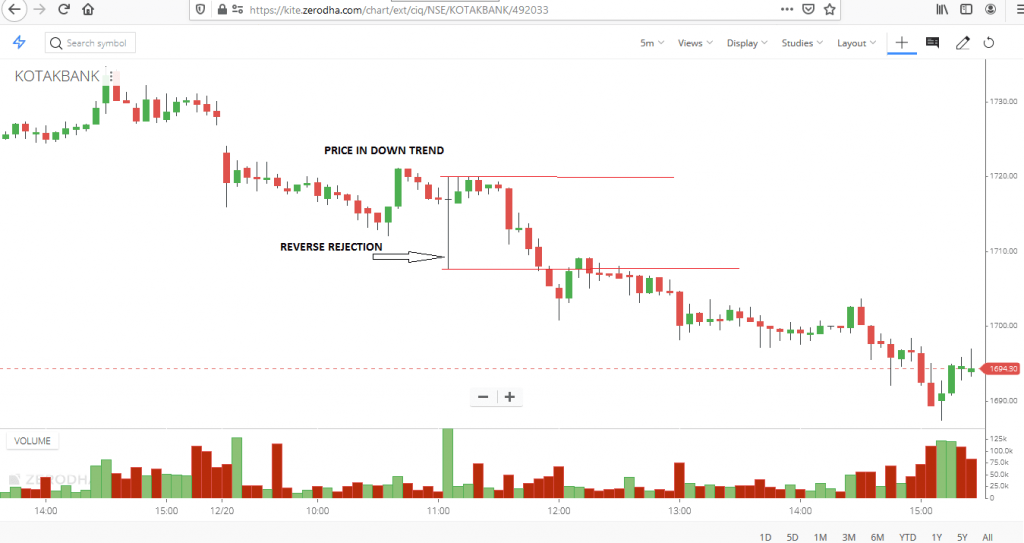 Price Action Analysis in Trading: A Comprehensive Guide