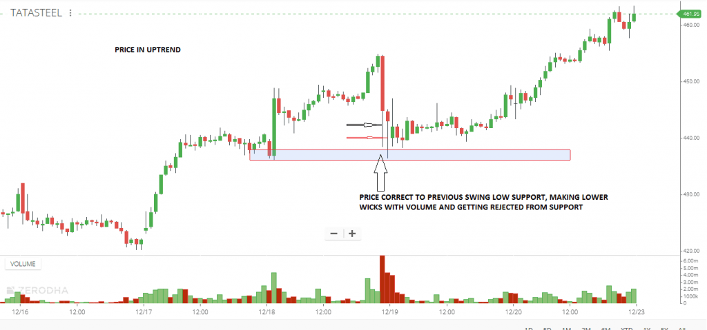 Price Action Analysis in Trading: A Comprehensive Guide