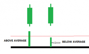 Price Action Analysis in Trading: A Comprehensive Guide