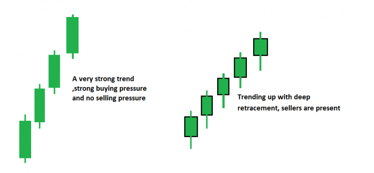 Price Action Analysis in Trading: A Comprehensive Guide