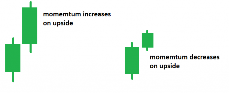 Price Action Analysis in Trading: A Comprehensive Guide