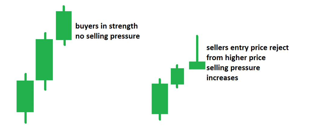 Price Action Analysis in Trading: A Comprehensive Guide