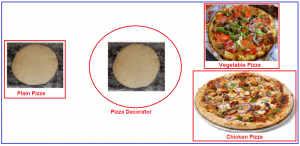 Decorator Design Pattern Real-Time Example in C#