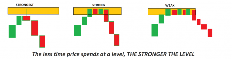 Mastering Supply and Demand Zone Trading: Tips and Techniques