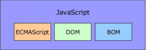 JavaScript Tutorial For Beginners - Dot Net Tutorials