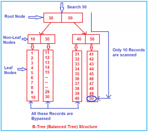 When to Choose Table Scan and when to choose Seek-Scan
