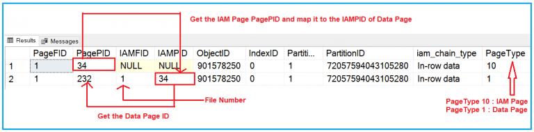 How Sql Server Store And Manages Data Internally Dot Net Tutorials