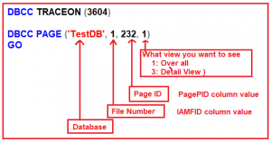 How SQL Server Store and Manages Data Internally - Dot Net Tutorials
