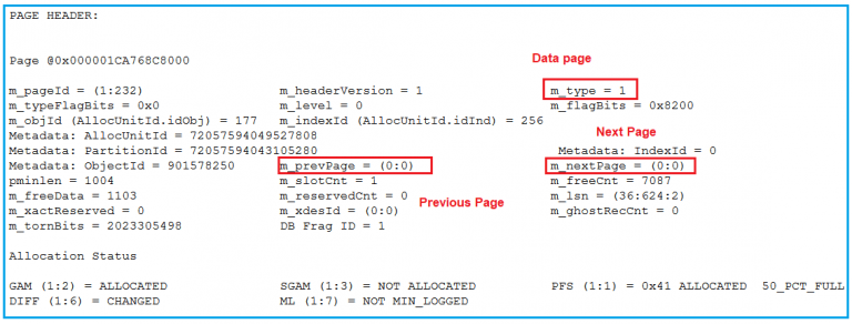 How SQL Server Store and Manages Data Internally - Dot Net Tutorials