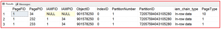 How Sql Server Store And Manages Data Internally Dot Net Tutorials