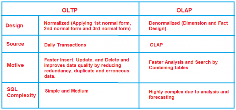 De Normalization In Sql Server With Example Dot Net Tutorials